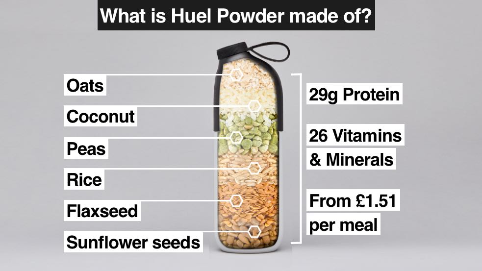 Huel Powdered Food - Fast food, not junk food