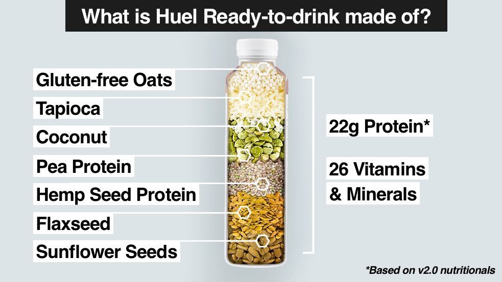 Huel Ready-to-drink